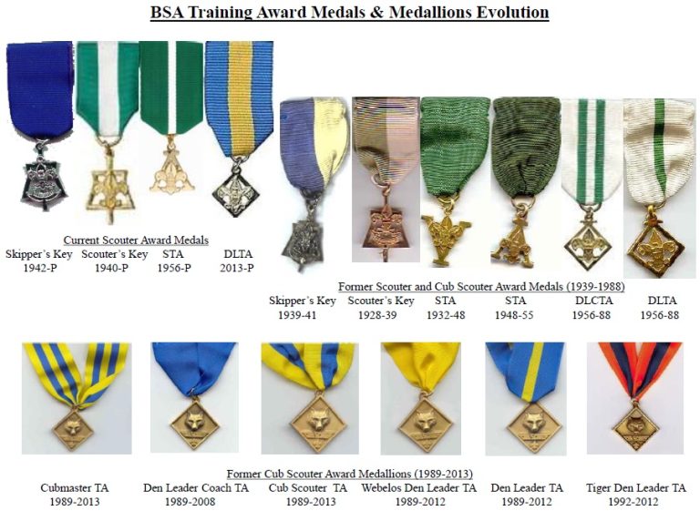 Training Awards - Midnight Sun BSA
